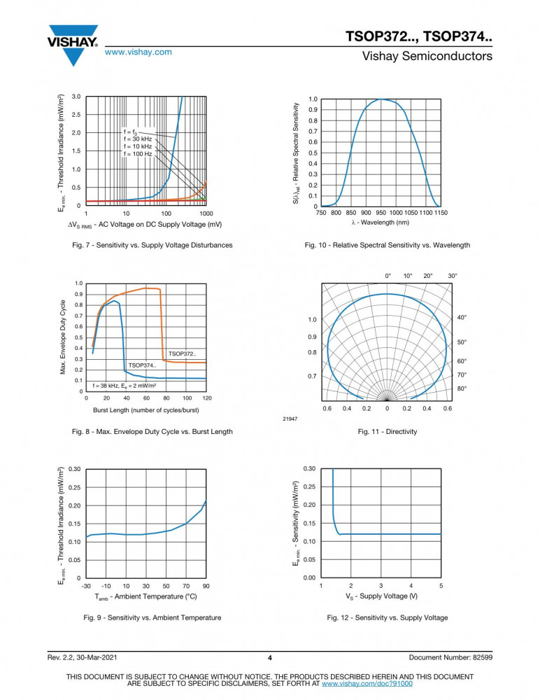 TSOP37238TT1 datasheet page 4