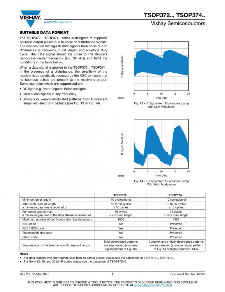 TSOP37238TT1 datasheet page 5