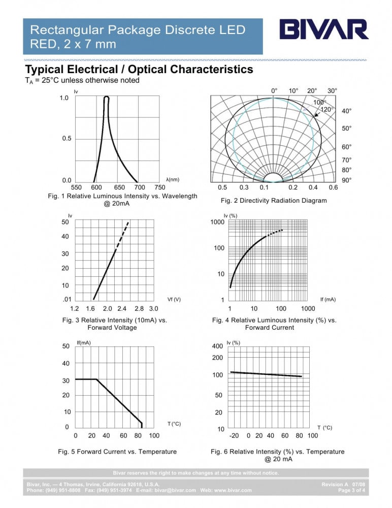 BIVAR R7HD datasheet page 3