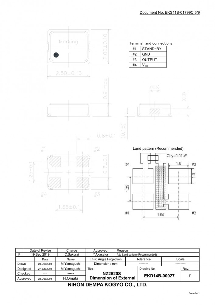 NDK NZ2520SH specification page 5