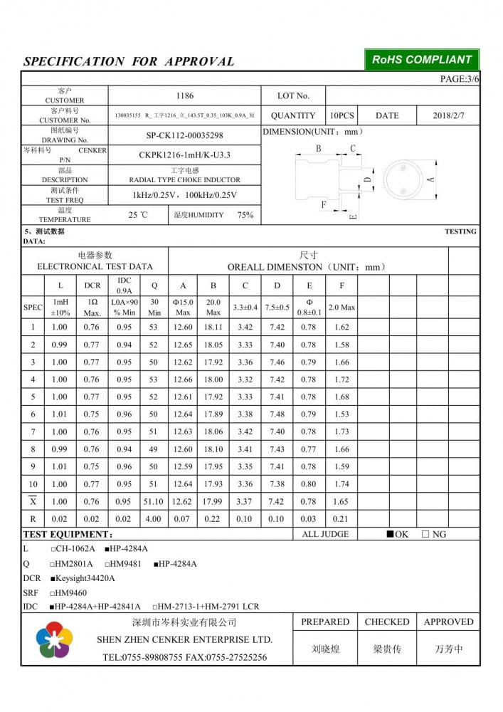CKPK1216-1mH/K-U3.3 approval document page 5