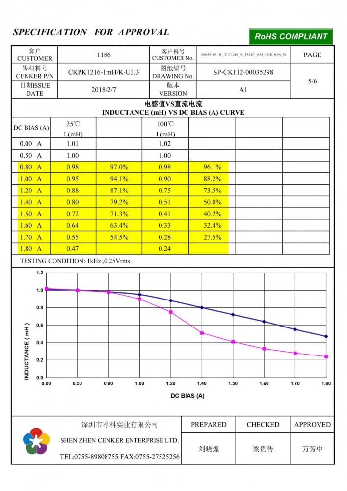 CKPK1216-1mH/K-U3.3 approval document page 7