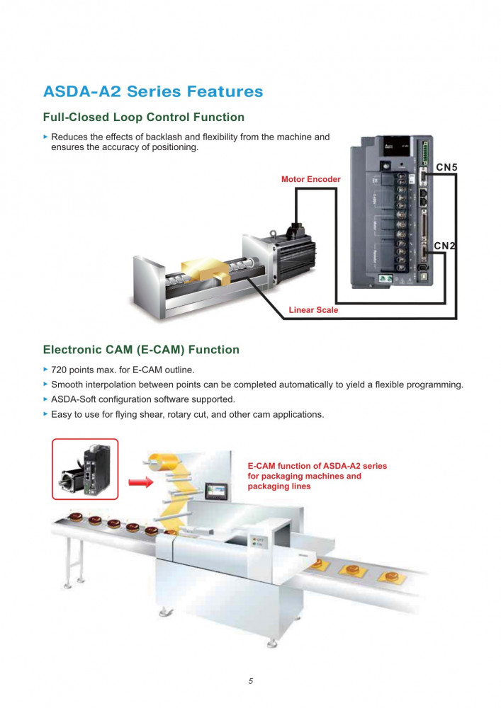 Delta ASDA-A2 documentation page 6