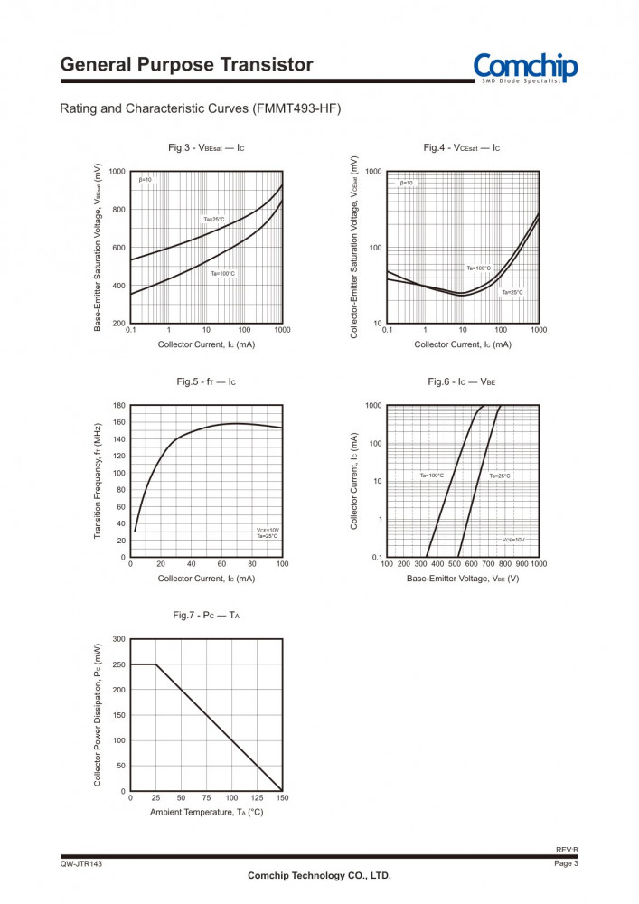 FMMT493-HF datasheet page 3