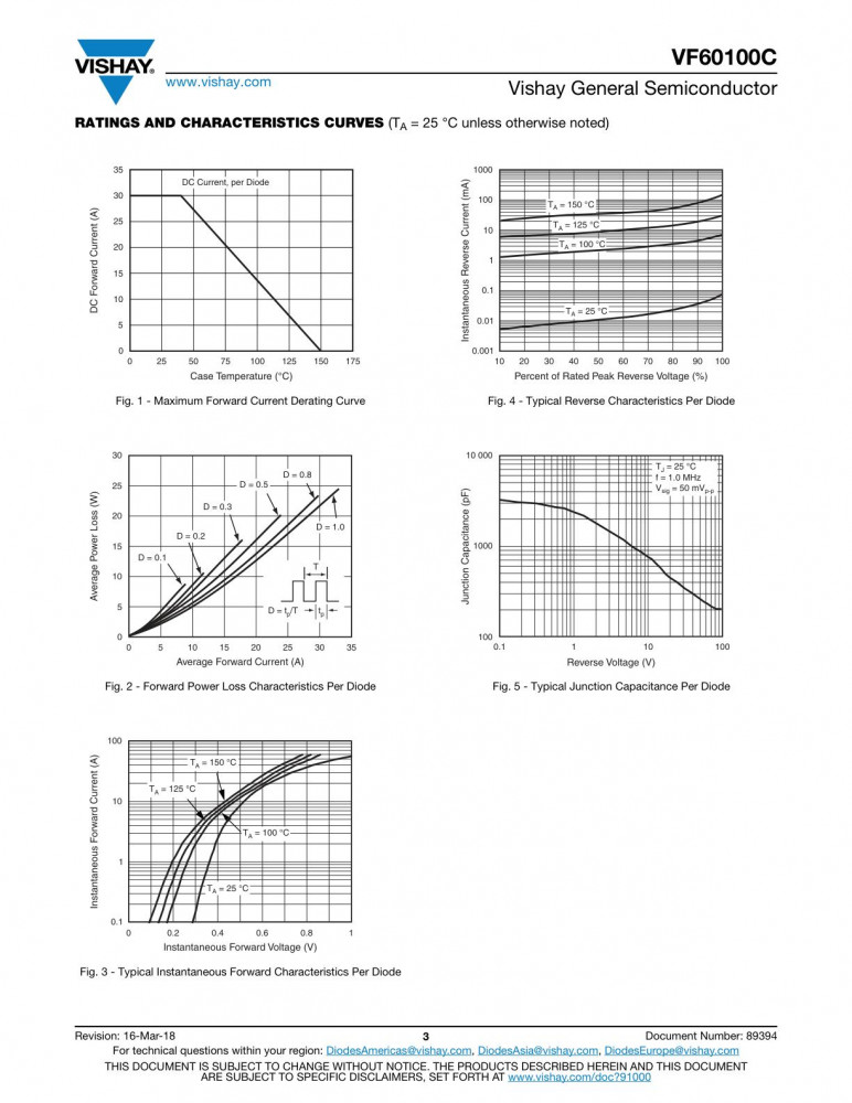 VF60100C datasheet page 3