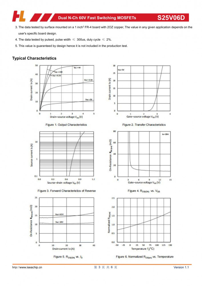 S25V06D datasheet page 3