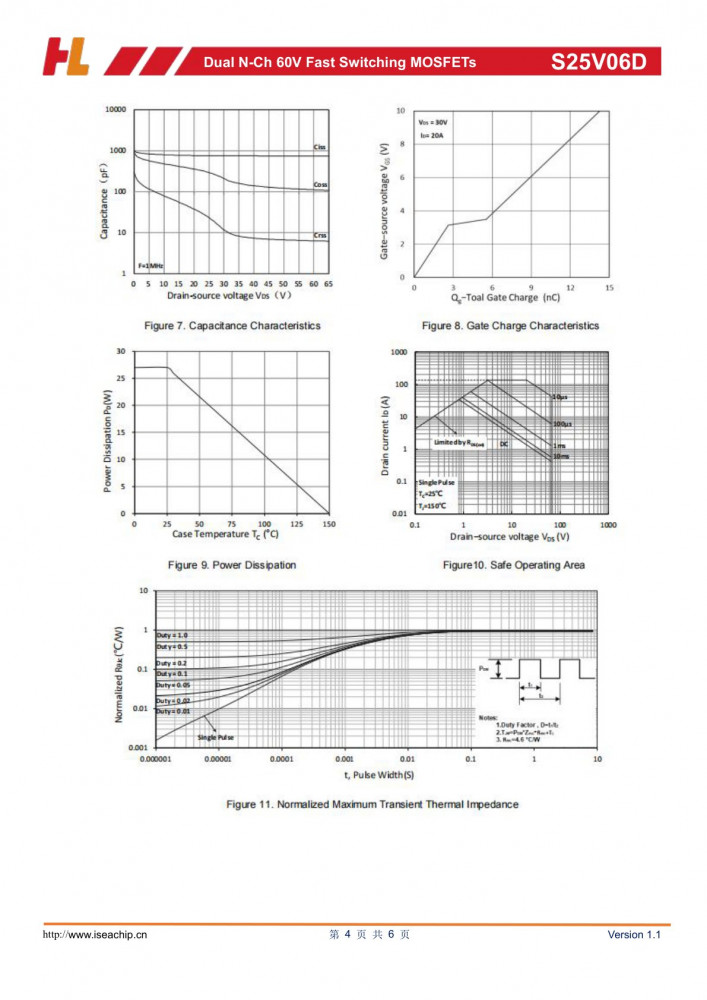 S25V06D datasheet page 4