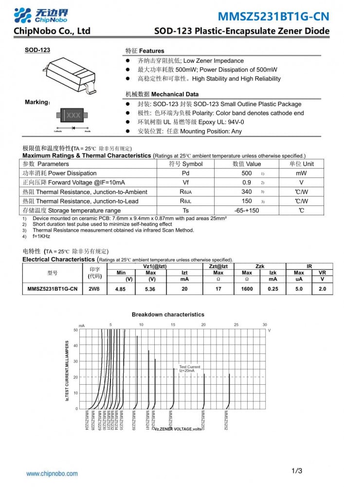 MMSZ5231BT1G-CN datasheet page 1