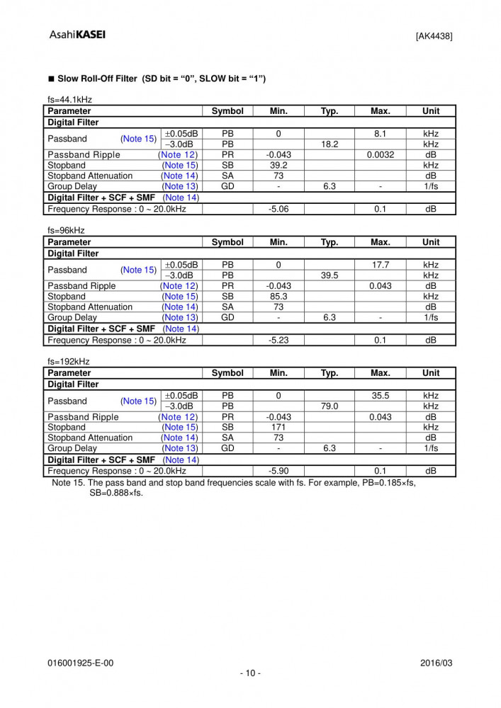 AK4438VN datasheet page 10