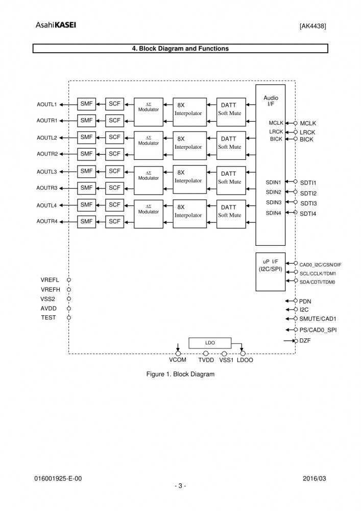 AK4438VN datasheet page 3