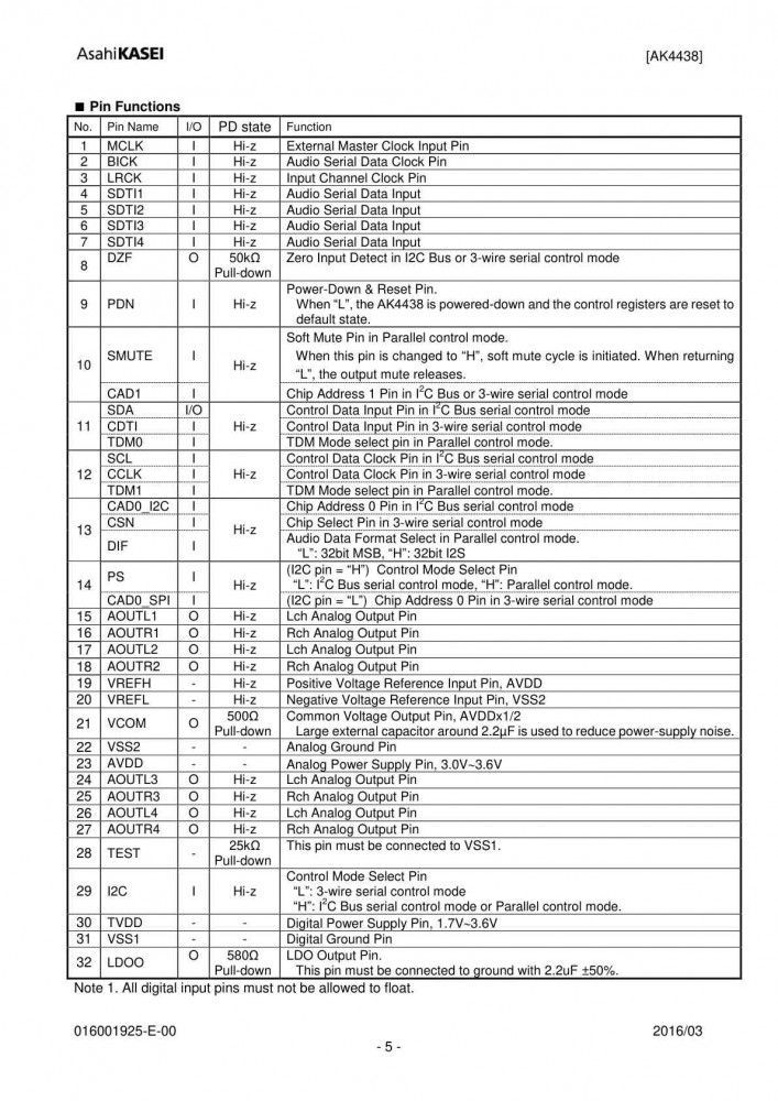 AK4438VN datasheet page 5
