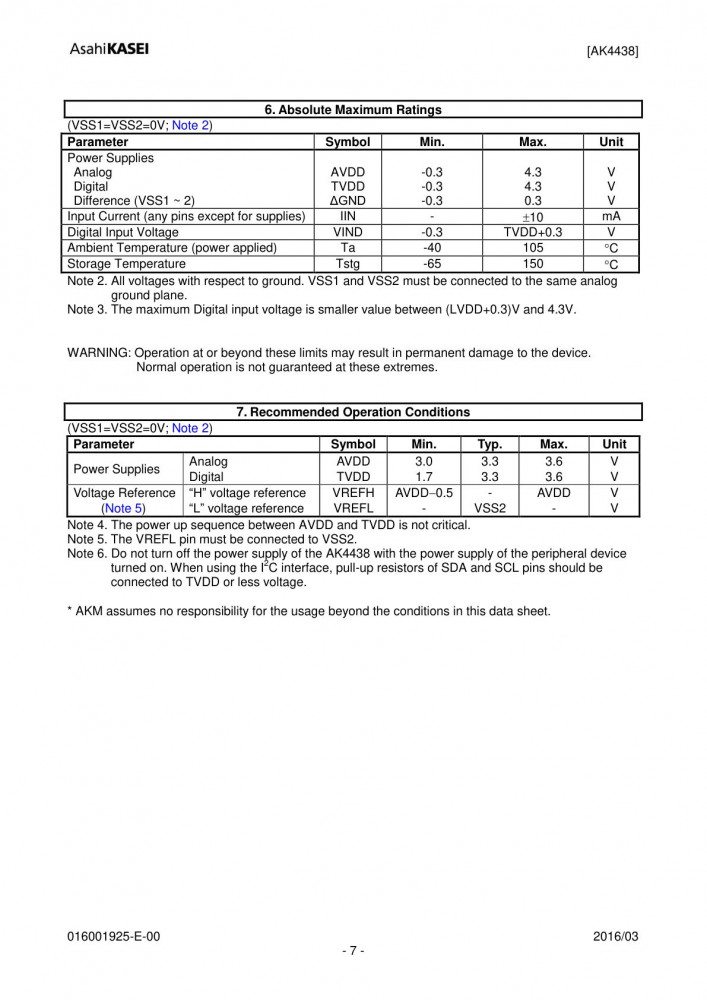 AK4438VN datasheet page 7