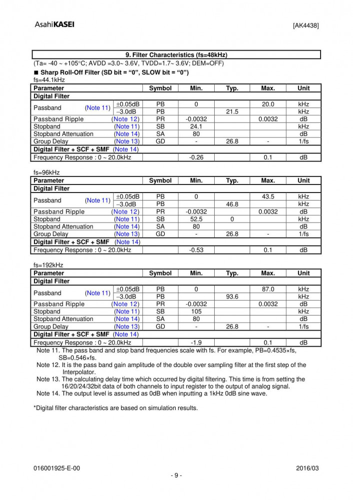 AK4438VN datasheet page 9