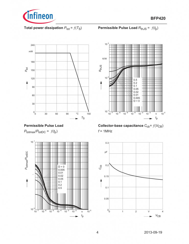 BFP420 technical document, page 4