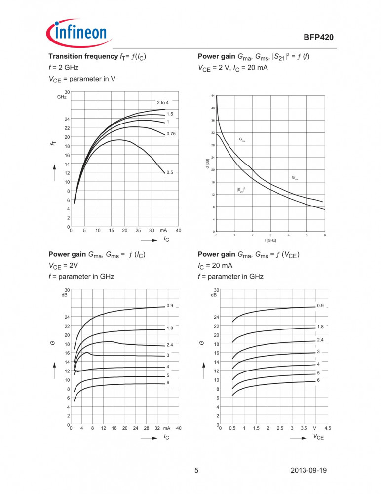 BFP420 technical document, page 5