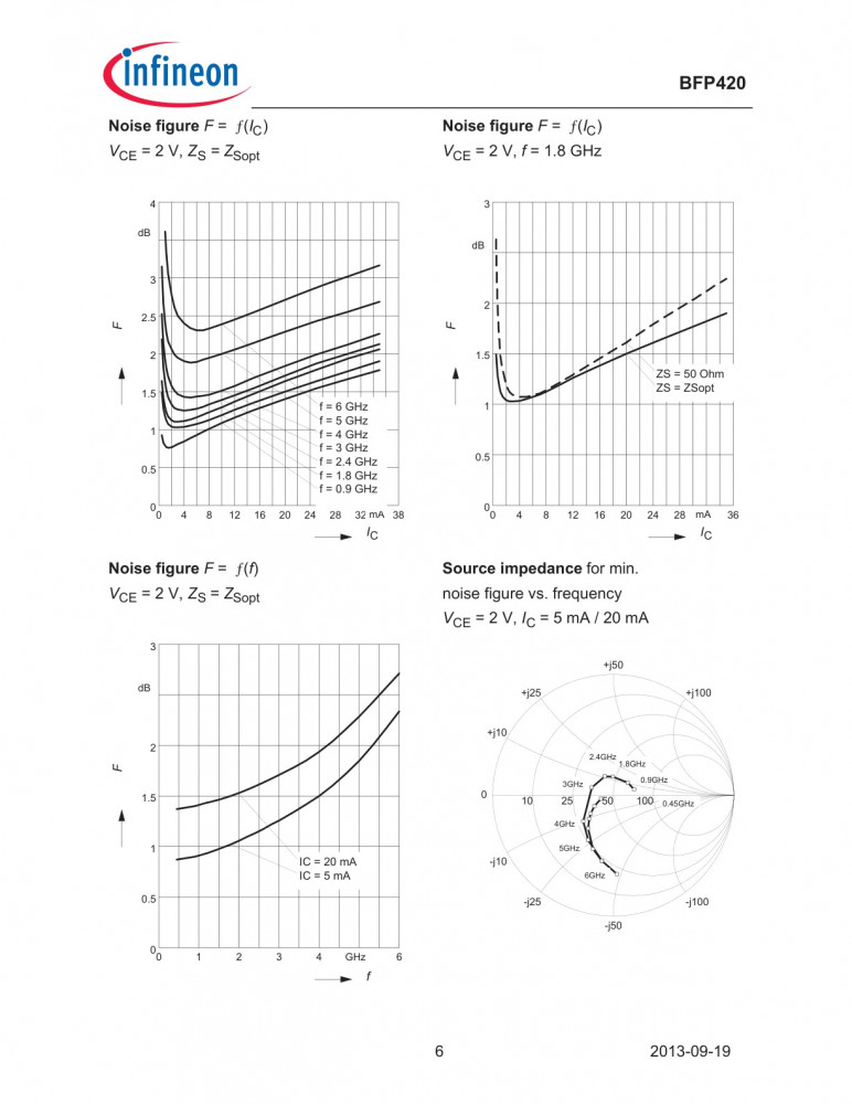 BFP420 technical document, page 6