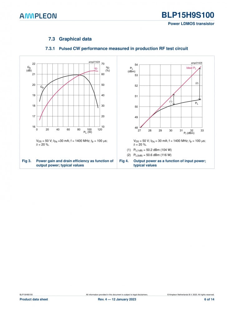 BLP15H9S100XY datasheet page 6