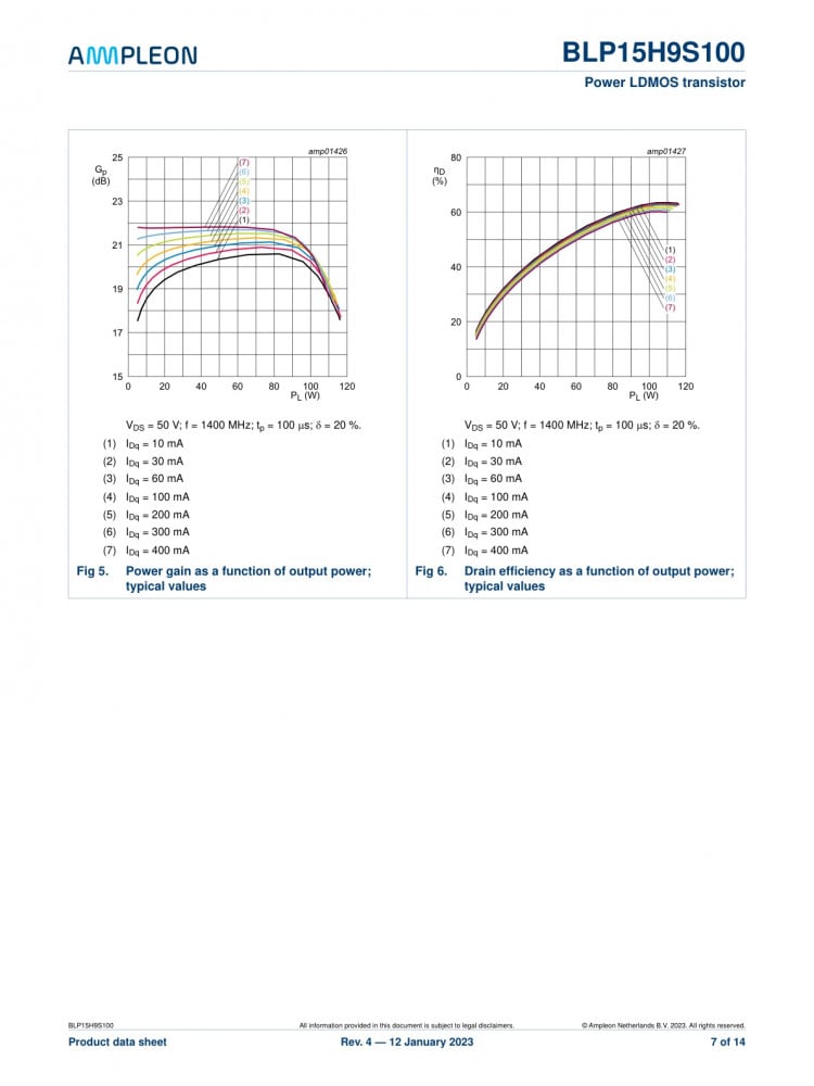 BLP15H9S100XY datasheet page 7