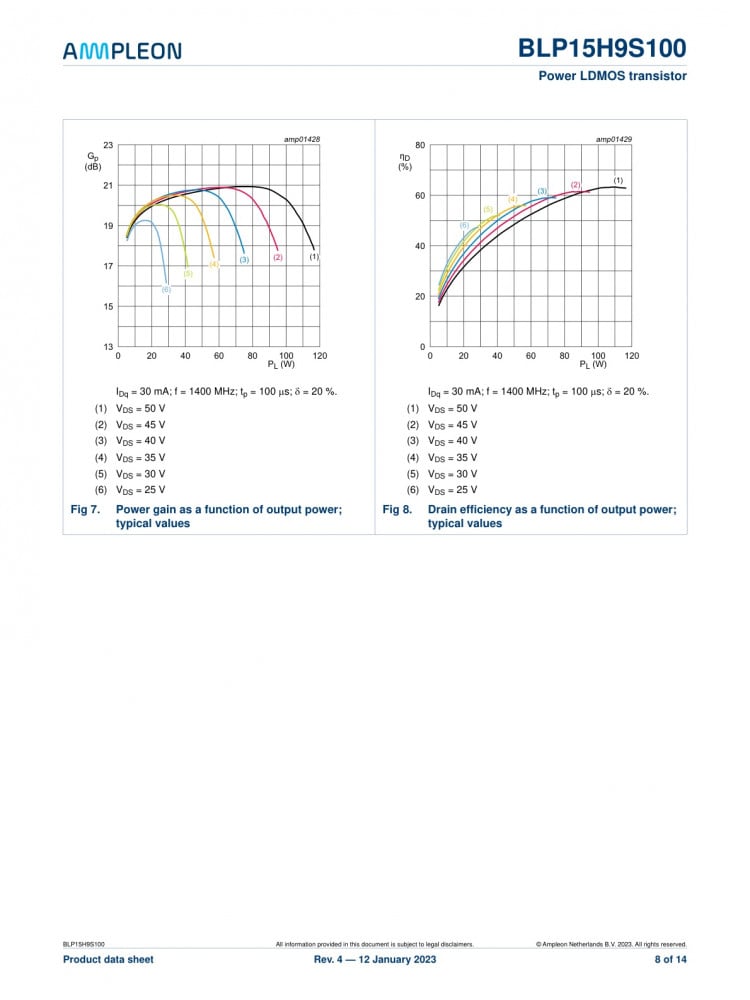 BLP15H9S100XY datasheet page 8