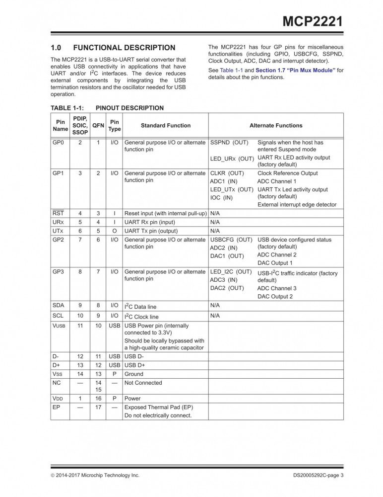 MCP2221 technical document page 3