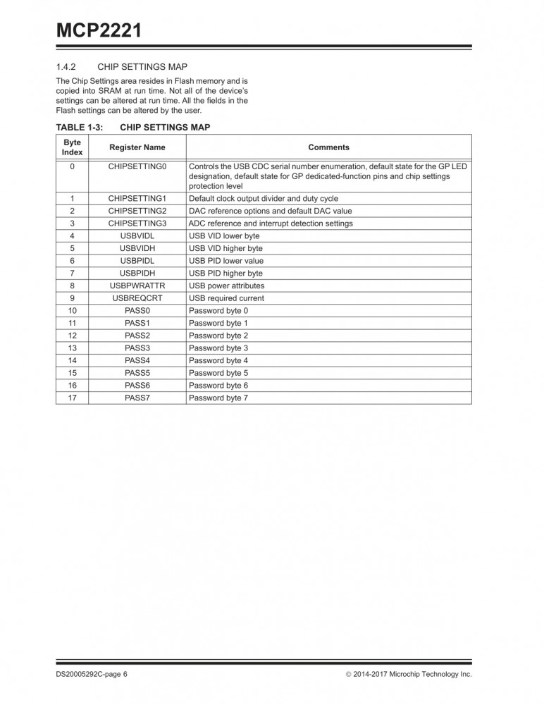 MCP2221 technical document page 6