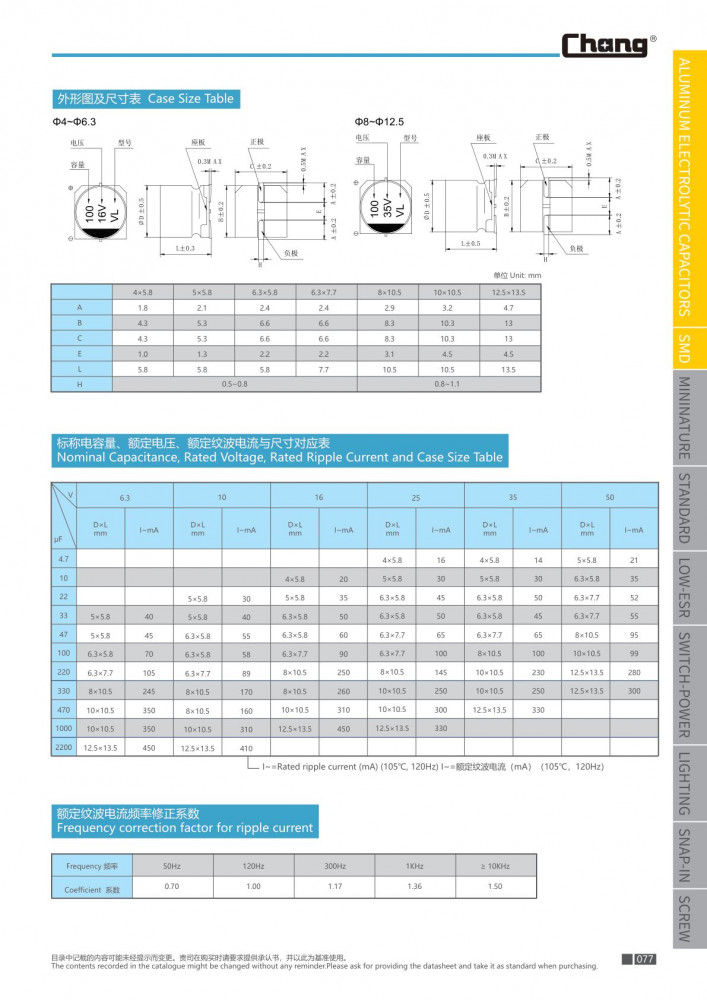 VL1C101ME077000CE0 technical specification page 2