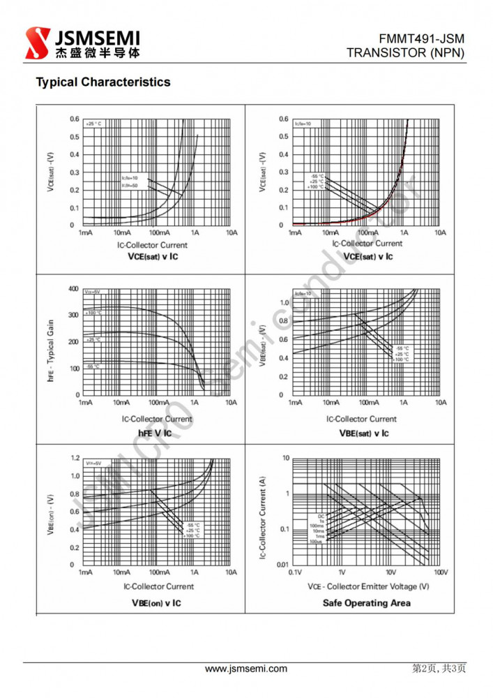 FMMT491-JSM datasheet page 2