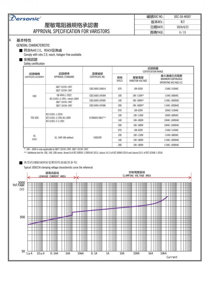 Dersonic varistor specification page 7