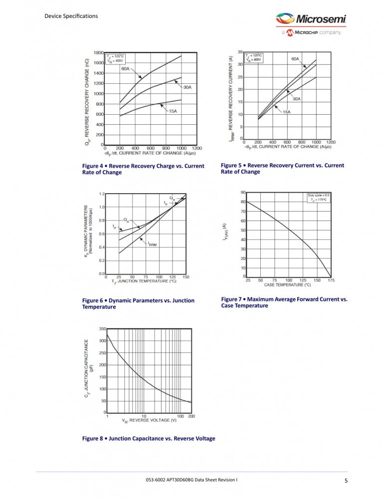 APT30D60BG datasheet page 5