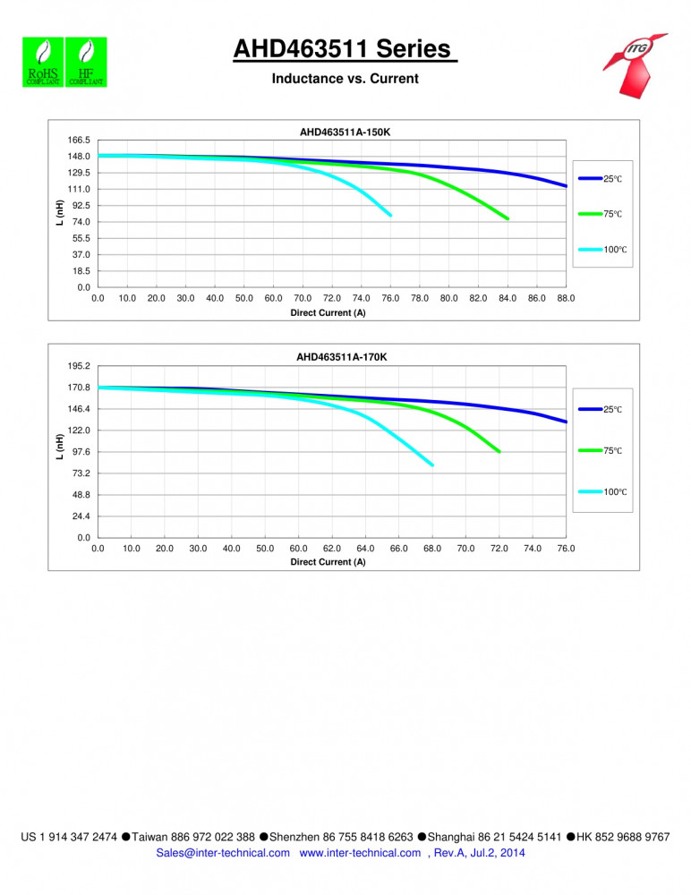 AHD463511 technical document page 2