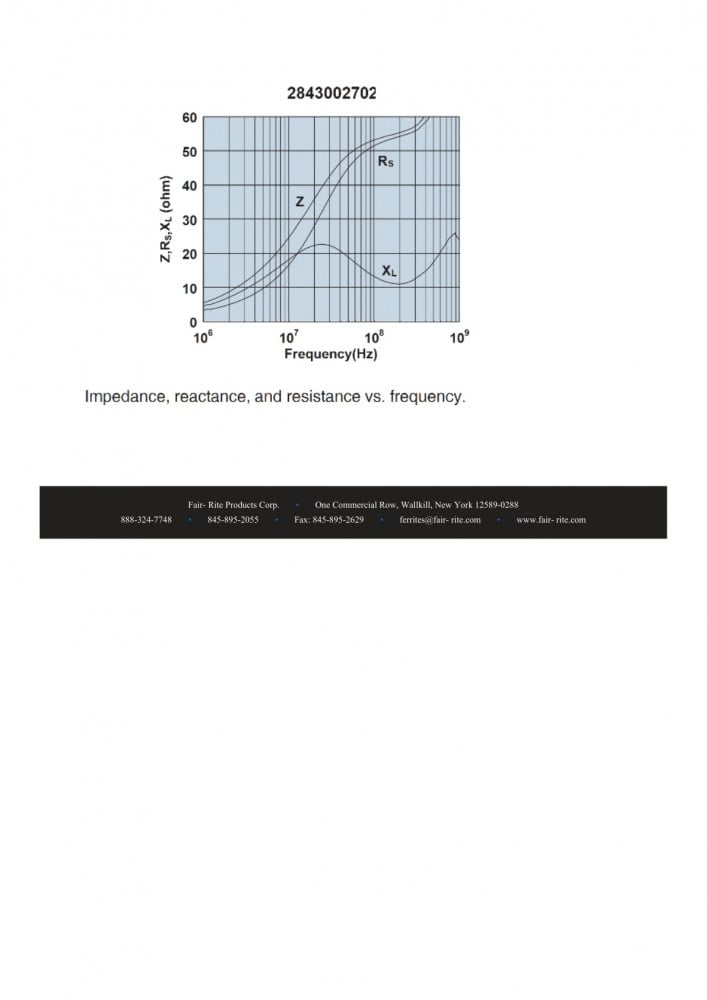 Fair-Rite 2843002702 impedance curves
