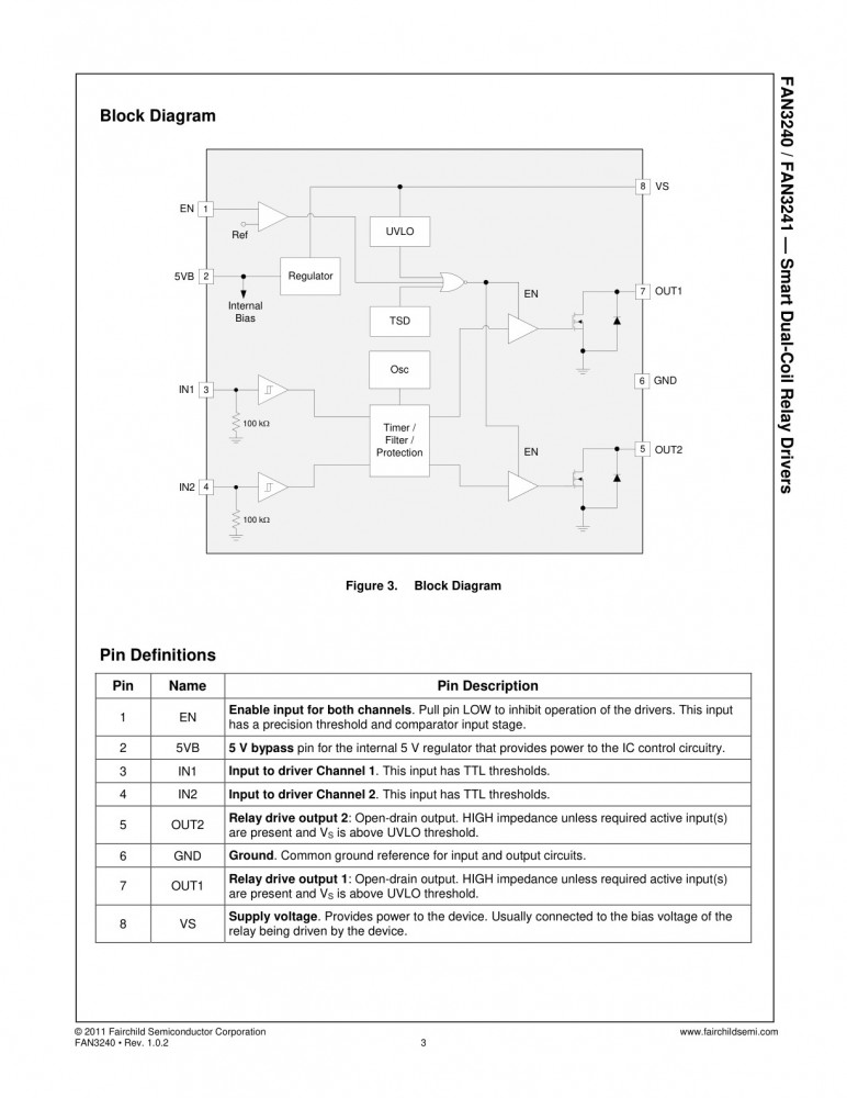 FAN3241 datasheet page 4