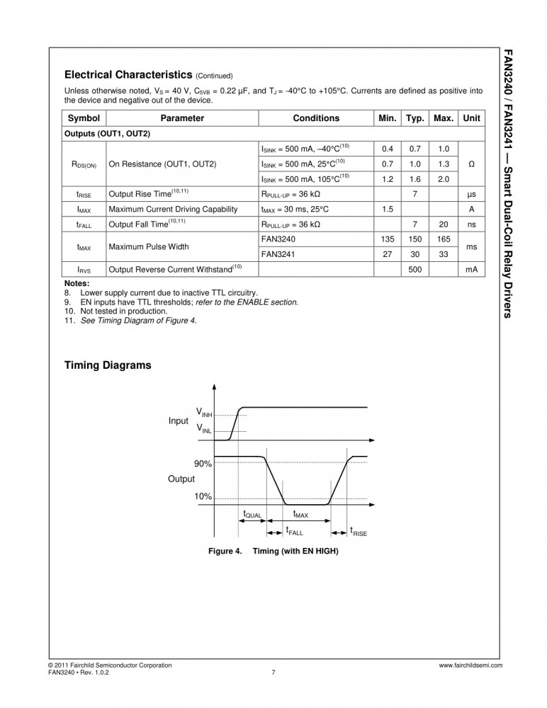FAN3241 datasheet page 8