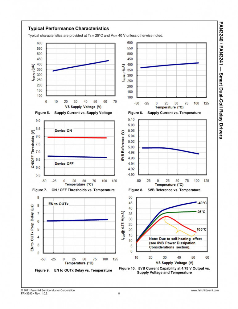 FAN3241 datasheet page 9
