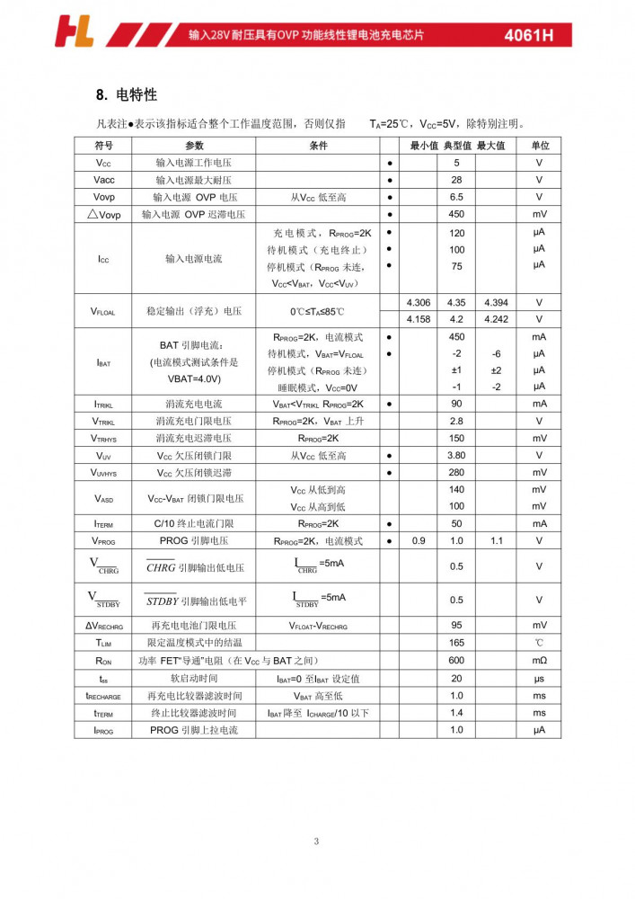 4061H datasheet page 3