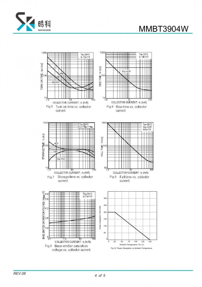 MMBT3904W datasheet page 4