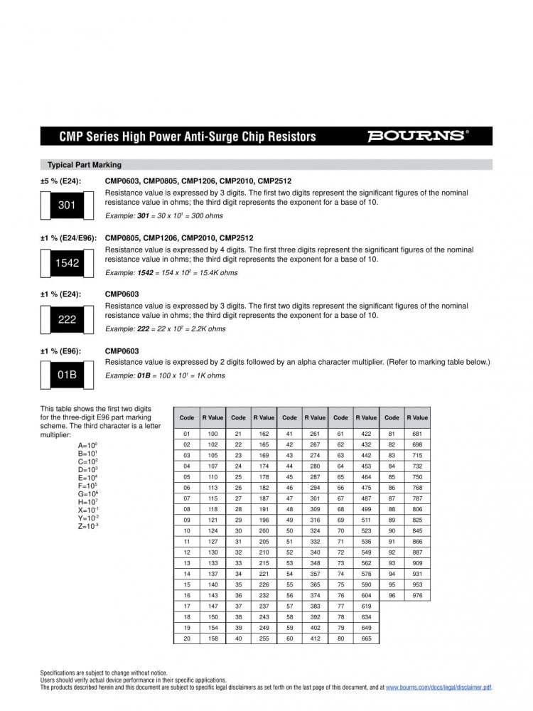 BOURNS CMP Series datasheet page 5