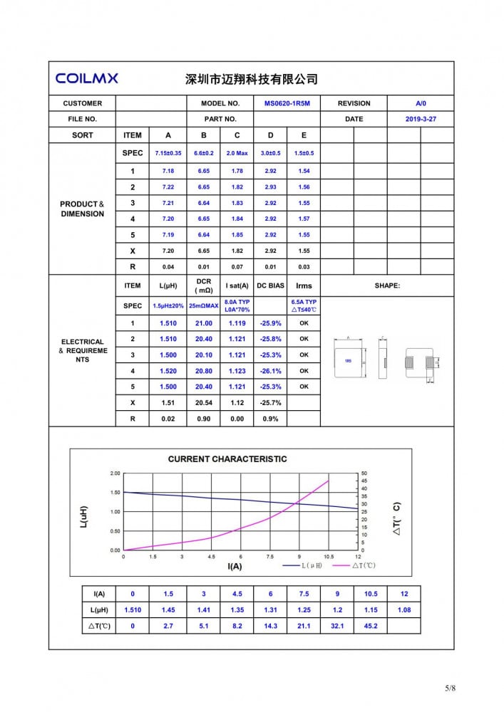MS0620-1R5M reliability page