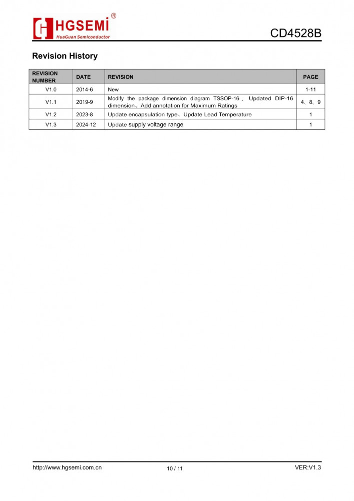 CD4528BE datasheet page 10