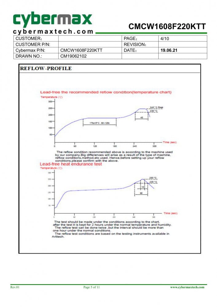 CMCW1608F220KTT approval document page 5