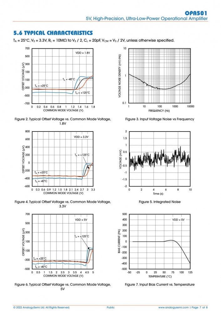Datasheet page 7