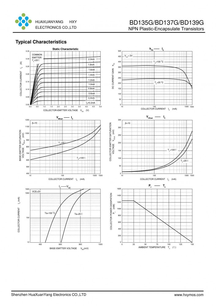 BD137G-HYX technical document page 3