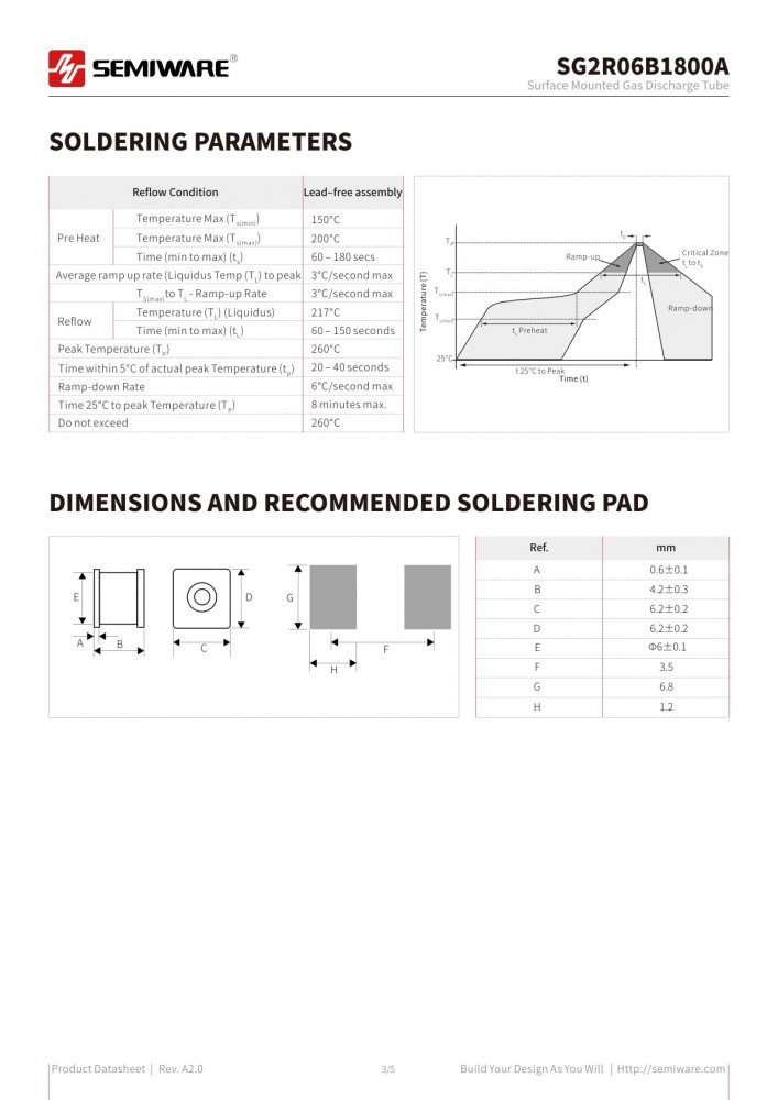 SG2R06B1800A datasheet page 3
