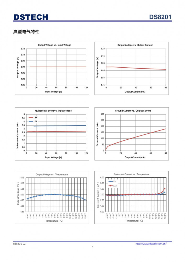 DS8201 datasheet page 6
