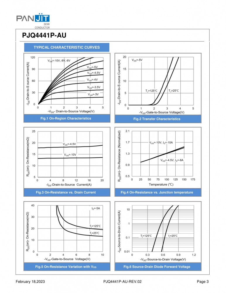 PJQ4441P-AU datasheet page 3
