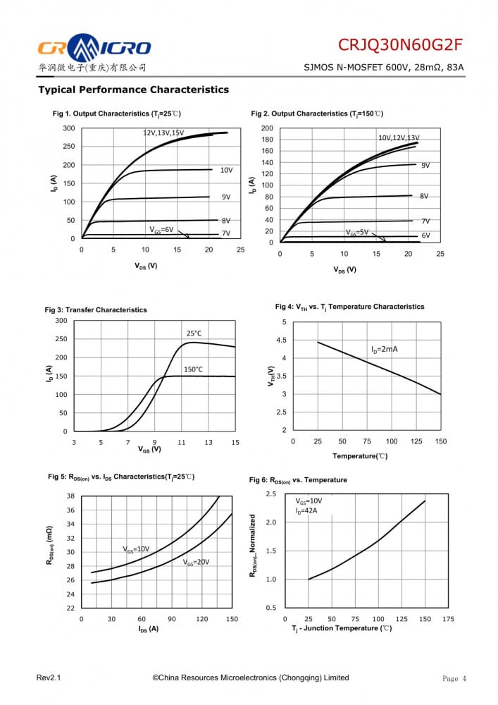 CRJQ30N60G2F datasheet page 4