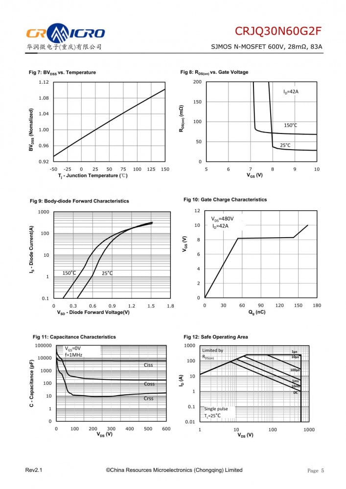 CRJQ30N60G2F datasheet page 5