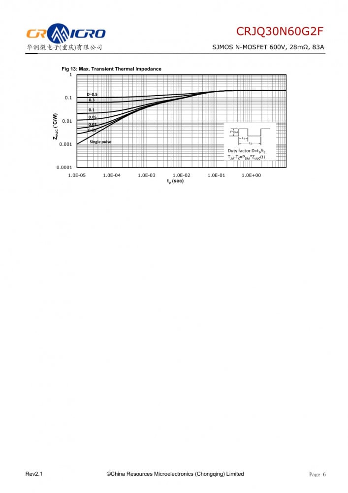 CRJQ30N60G2F datasheet page 6