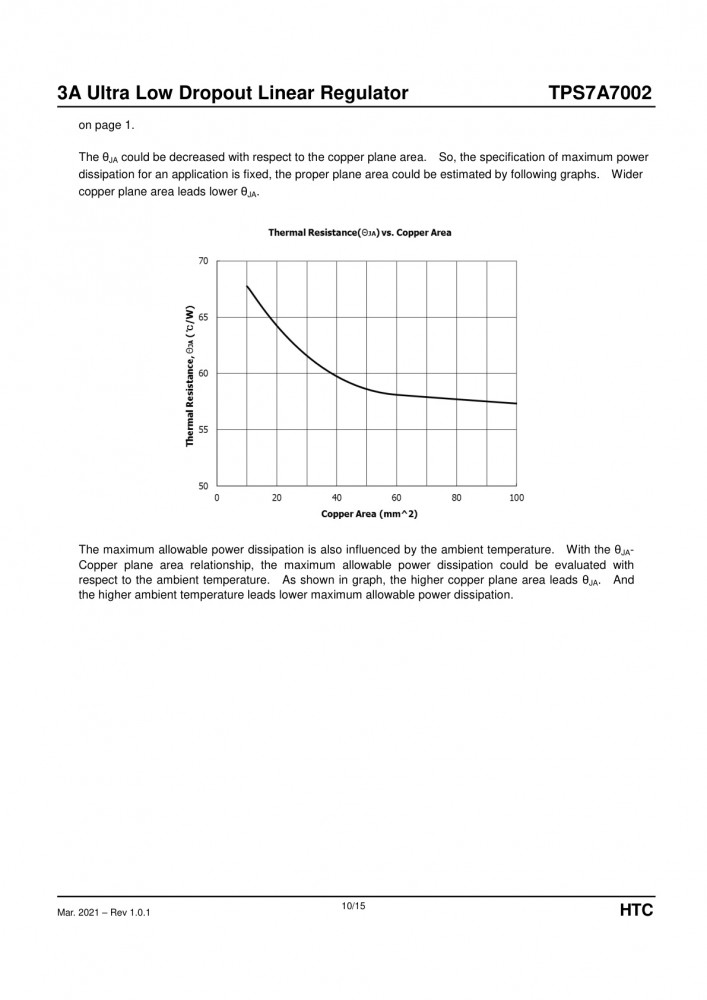 TPS7A7002DP datasheet page 10