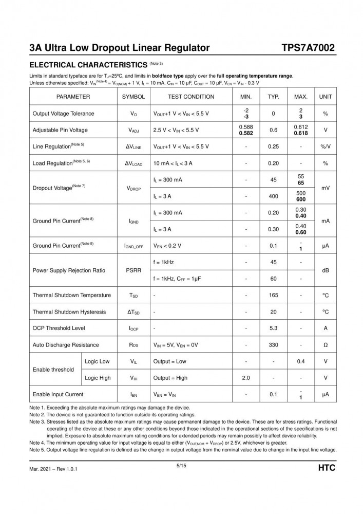 TPS7A7002DP datasheet page 5